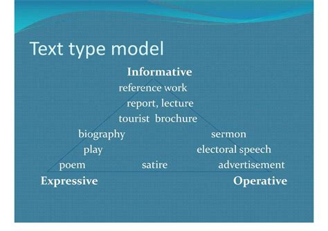 Functional Theories Of Translation Pdf
