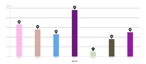 echarts 柱状图 csdn博客