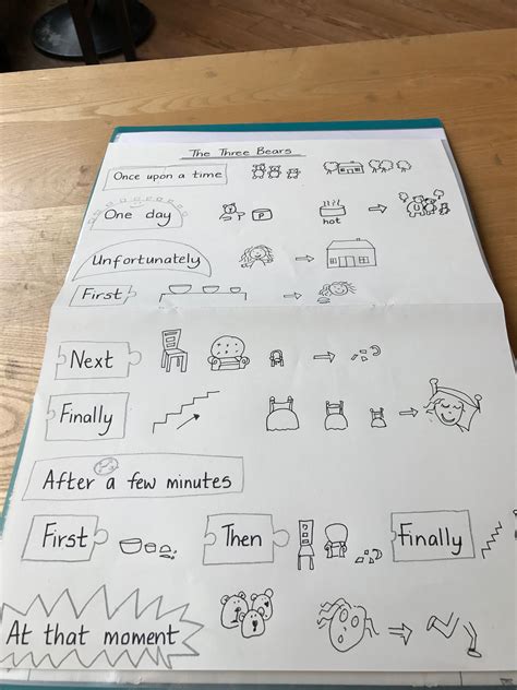 Talk 4 Writing Goldilocks And The Three Bears