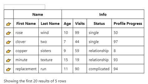 Sub Rows Disappear After Global Filter Issue TanStack Table GitHub