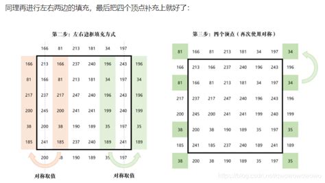 图像的填充borderdefaultqwowowowowo的博客 Csdn博客
