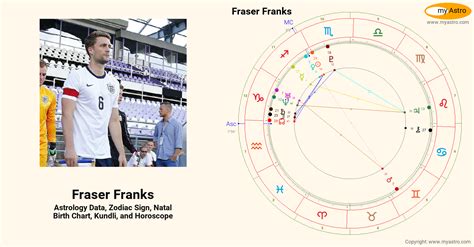 Fraser Frankss Natal Birth Chart Kundli Horoscope Astrology