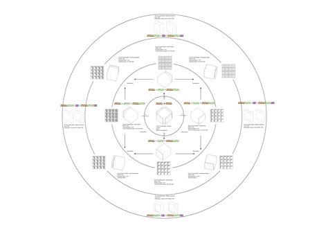 pdf hierarchical optimization workflow of adaptive radiation