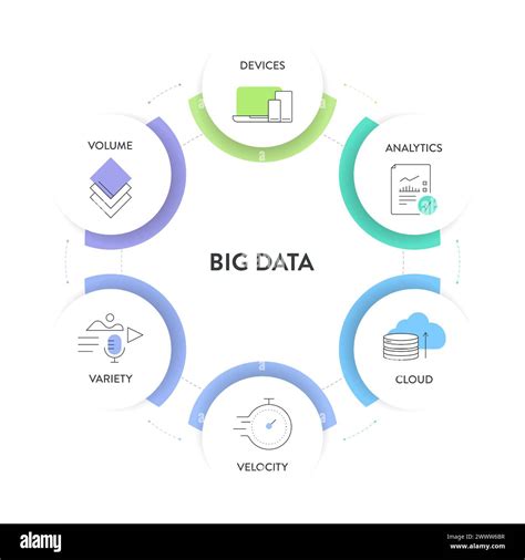 Big Data Analytic Strategy Infographic Diagram Chart Illustration Banner Template With Icon Set