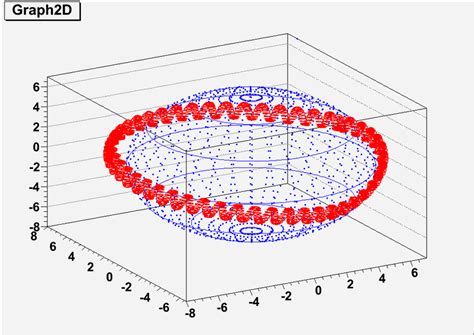 An Example Of A Particle Trajectory With Energy GeV Trapped In Download Scientific Diagram