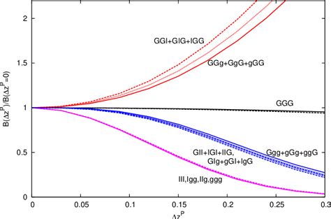 Figure 16 From The Intrinsic Alignment Of Galaxies And Its Impact On Weak Gravitational Lensing