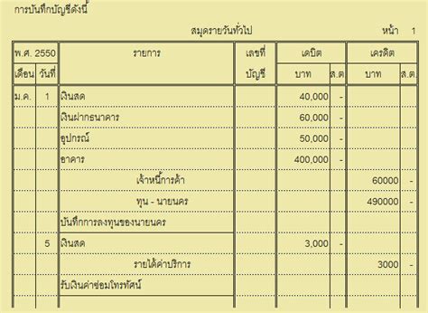 หน่วยที่ 3