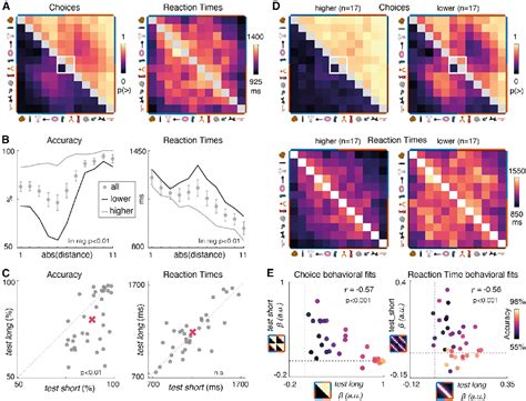 Figure 4 From Neural Knowledge Assembly In Humans And Neural Networks