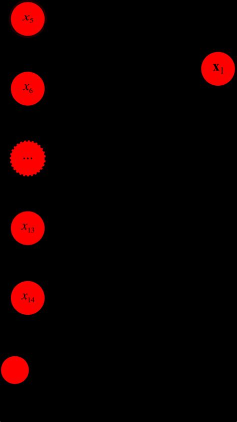 Inference Diagram Of The System States Download Scientific Diagram