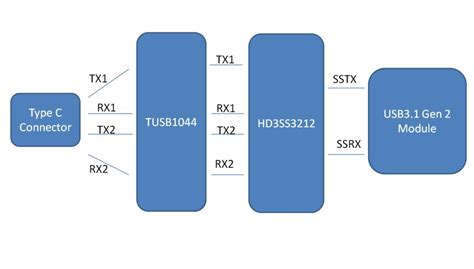 TUSB1044 FLIP Usage And Mux Functionality Interface Forum Interface TI E2E Support Forums