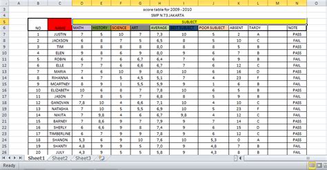 Assignment Blog Excel Practice 3