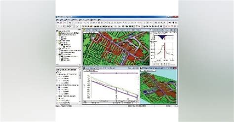 Urban Modeling Software Stormwater Solutions
