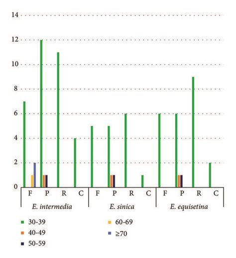 Repeat Sequences In Three Cp Genomes Reputer Was Used To Identify