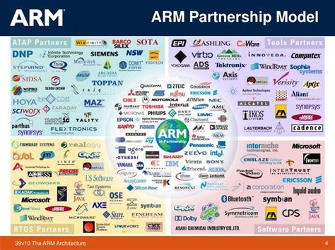 Ppt The Arm Architecture Powerpoint Presentation Free Download Id4125555
