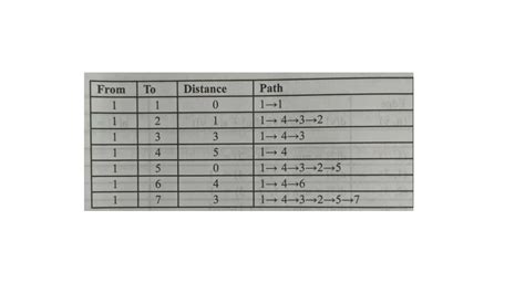 Bellman Ford Algorithm Pptx Which A Very Usefull Ppt To Learn This Algorithm Ppt