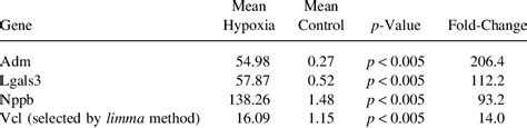 quantitative real time pcr validation of microarray results download