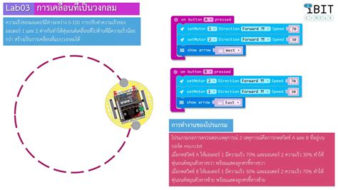 Ibit Circle Programming Robot With Microbit Pptx