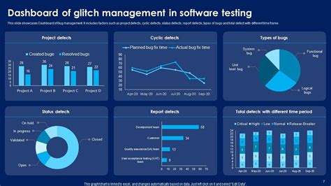 Software Glitch Ppt PowerPoint Presentation Complete Deck With Slides