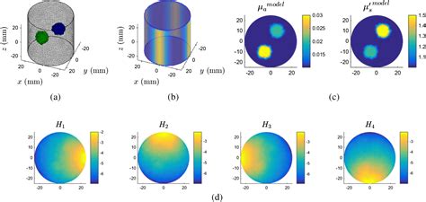 Reconstruction Classification Method For Quantitative Photoacoustic