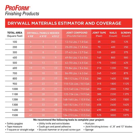 Proform Quick Set Lite 18 Lbs Powder Lightweight Drywall Joint