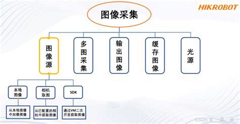 海康visionmaster使用学习笔记1 本地图像导入及参数设置 csdn博客