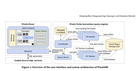 pixelsdb an open source data analytic system that allows users without