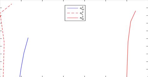 Shows The Relationship Between The Refractive Index Squared Against The Download Scientific