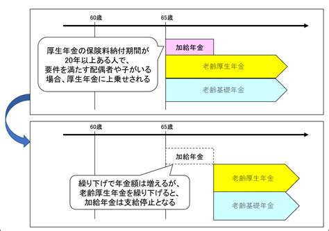 年金の繰り上げ受給と繰り下げ受給、メリットや判断基準を専門家が解説