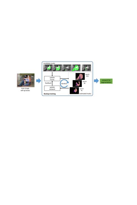Boxsup Exploiting Bounding Boxes To Supervise Convolutional Networks
