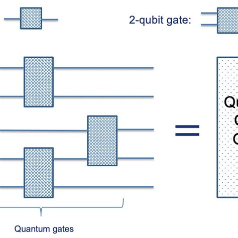 an example of a tensor network representing the output quantum state a