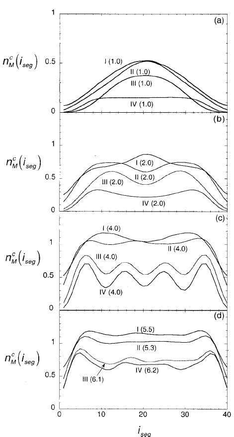 Normalized Radius Of Gyration ͗ R G 2 ͘ 12 ͗ R G 2 0 ͘ 12 Vs