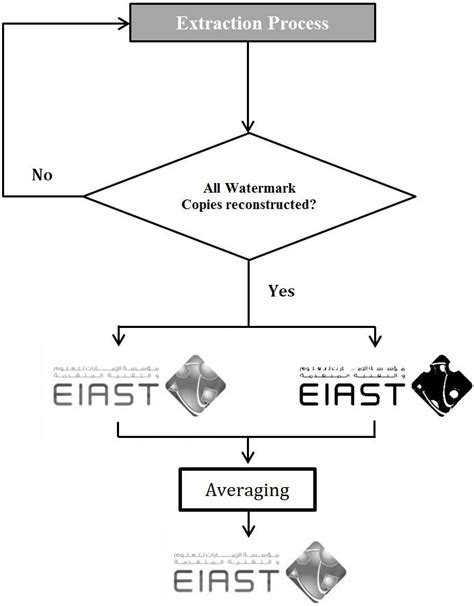 Reconstruction Algorithm Download Scientific Diagram