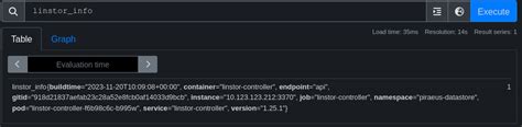 Monitor Piraeus Datastore With Prometheus Operator Piraeus Datastore
