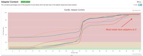 How To Interpret The Small RNAseq Report Pipeline Resources