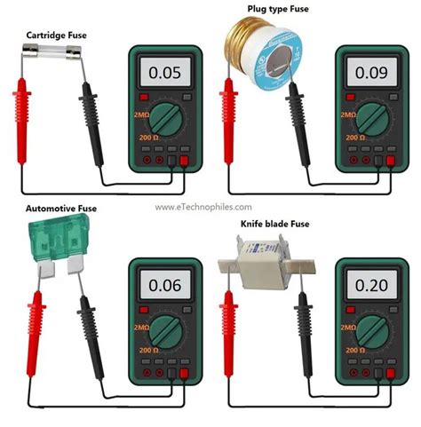 How To Test Fuses With a Multimeter Using 2 Easy Methods 電工