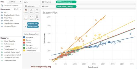 Create A Tableau Scatter Plot