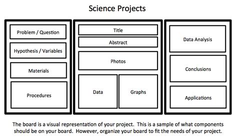 Data Analysis Science Fair