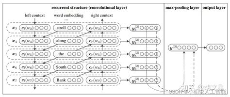 nlp实战：pytorch实现7大经典深度学习中文文本分类 textcnn textrnn fasttext textrcnn textrnn