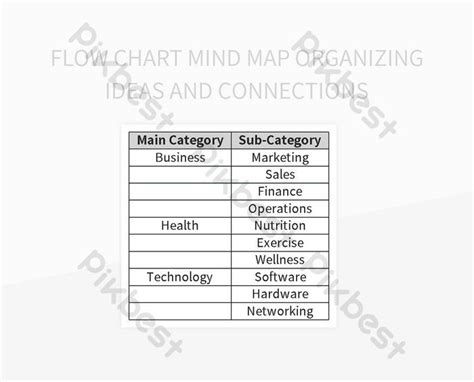 Organize Ideas And Connections With Flow Charts Mind Maps Excel