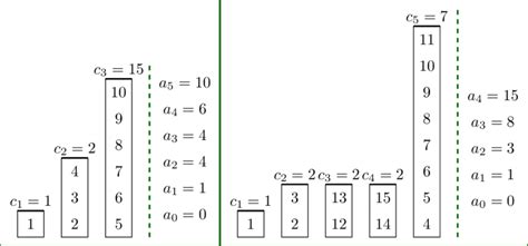 These Figures Depict Machines With Capacitated Constant Cost Functions