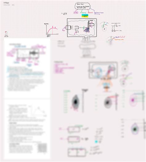 SOLUTION X Rays A Levels Physics Notes Studypool