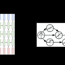 Overview Of The Data Flow Between Components In The Methodology