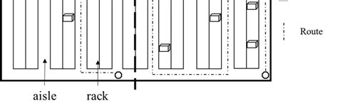 Picker Routing Illustration Download Scientific Diagram