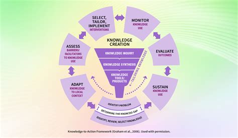 Two Complementary Frameworks Rnao Ca
