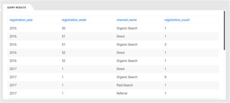 Why You Should Use SQL In Marketing Analytics LearnSQL