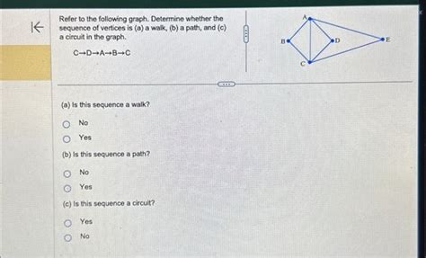 Solved Refer To The Following Graph Determine Whether The Chegg