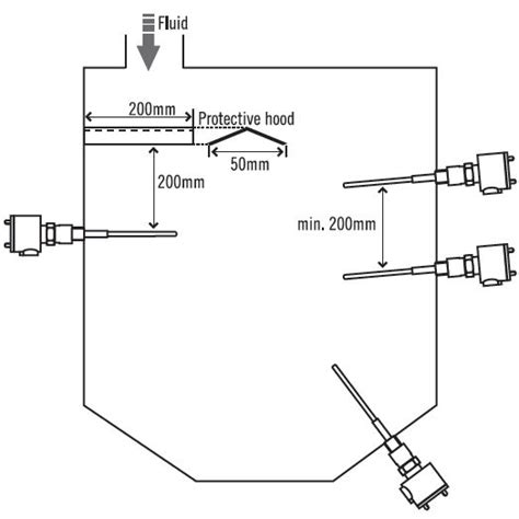 Capacitive Level Switch For Liquids Stainless Steel Explosion