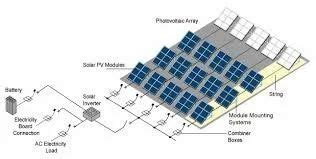 Grid Connected Pv Systems Solar Photovoltaic Power Plant Manufacturer From Secunderabad
