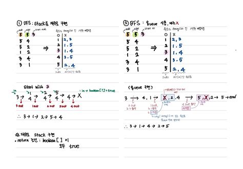 [백준 java] 1260번 dfs와 bfs
