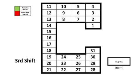 Sqdc Board Template How To Apply To The Industry 885 Pptx